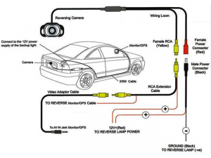 Rear View Camera Installation FAQ – DIY Car Blog
